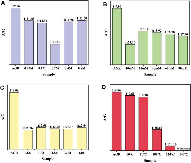 Frontiers | Effect of H2O2-VC degradation on structural characteristics ...
