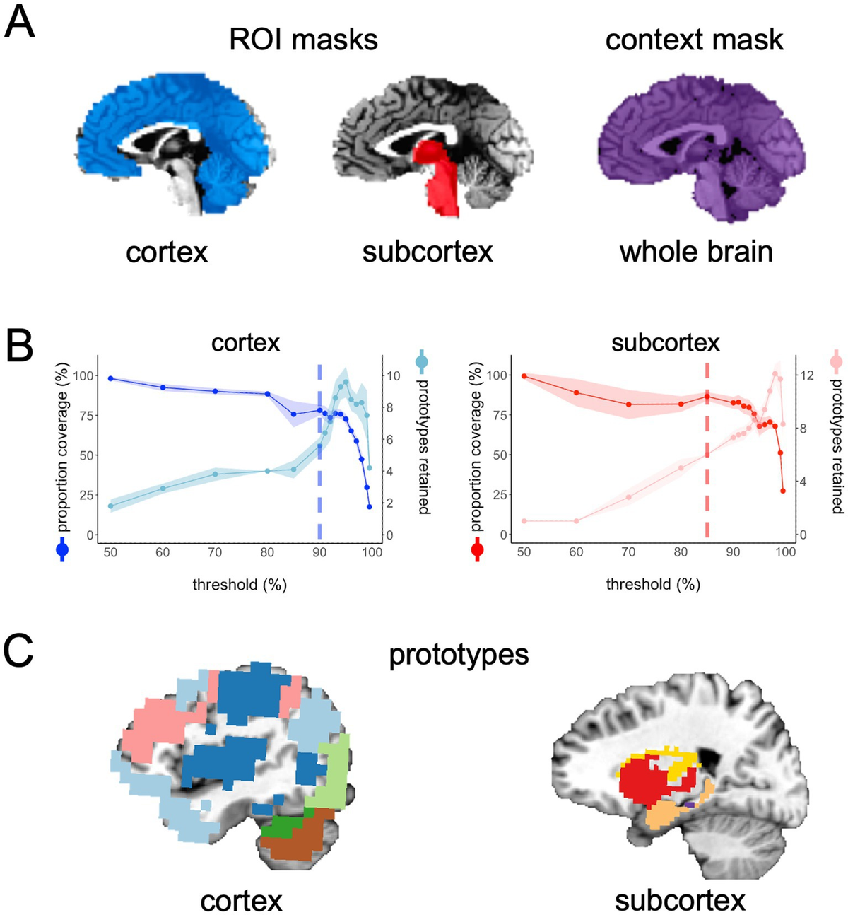 Frontiers | FunMaps: a method for parcellating functional brain networks using resting-state ...