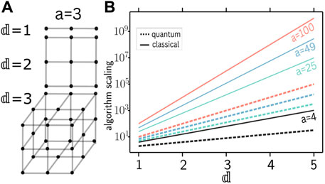 Frontiers | qCLUE: a quantum clustering algorithm for multi-dimensional ...