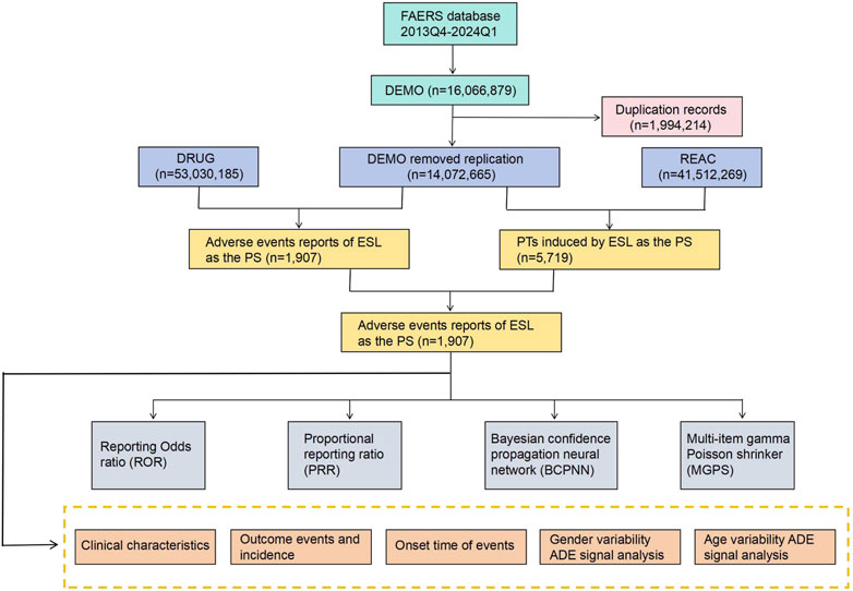 Frontiers | A real-world pharmacovigilance analysis of eslicarbazepine ...