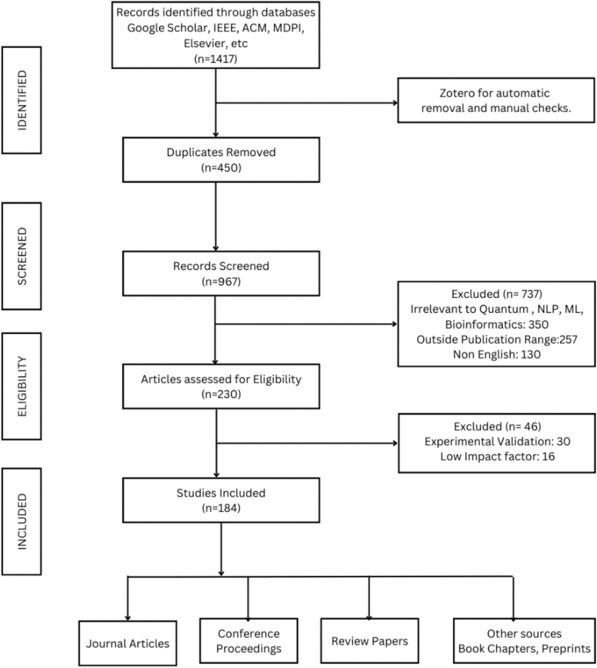 Frontiers | Quantum natural language processing and its applications in ...