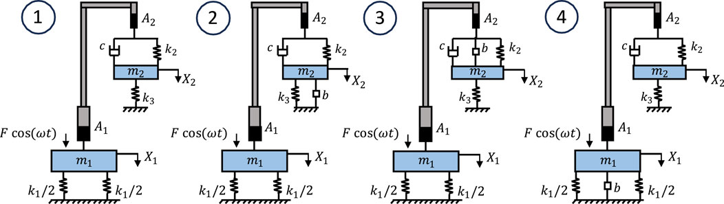 Frontiers | AI-driven optimization of dynamic vibration absorbers with hydraulic amplifier and ...