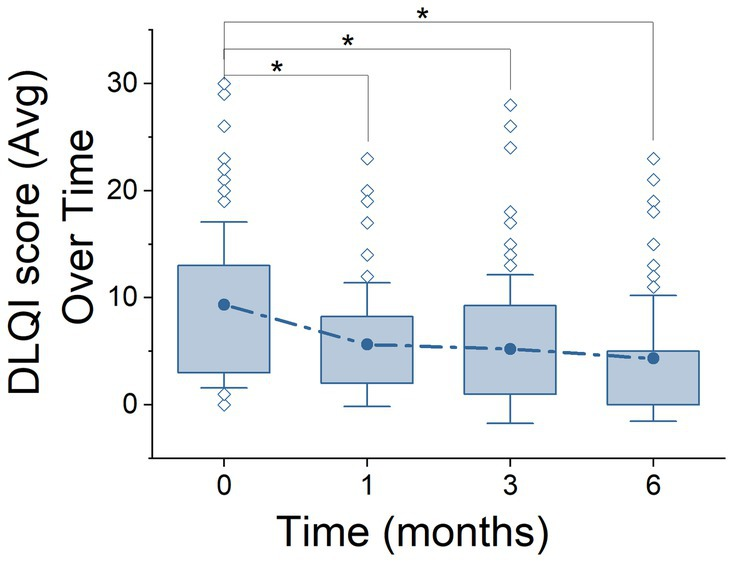 Frontiers | TELEPROM Psoriasis: Enhancing patient-centered care and ...