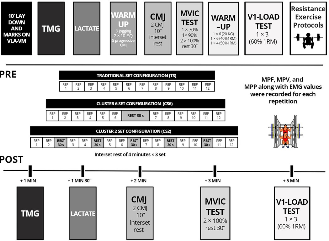 Frontiers | Cluster sets lead to better performance maintenance and ...