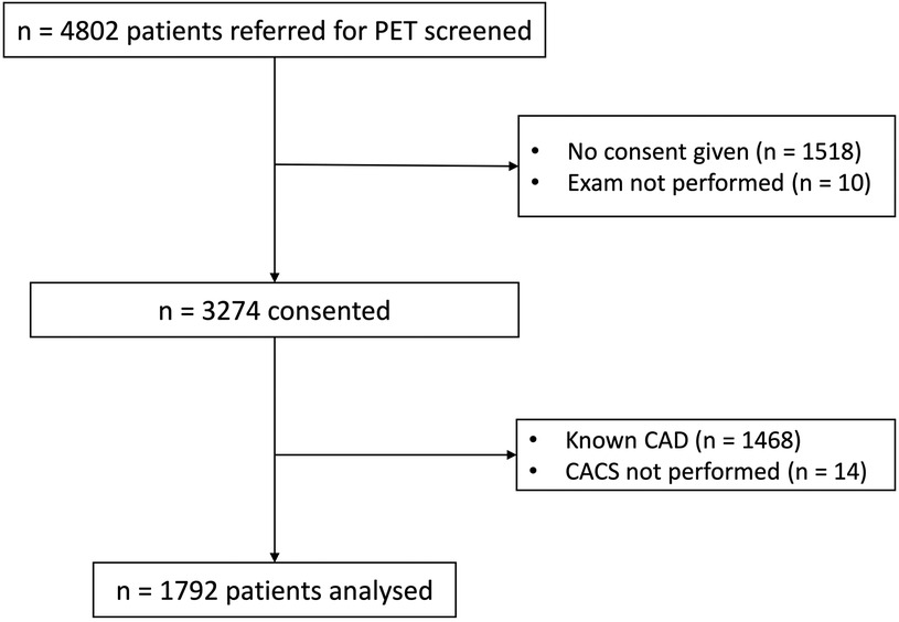 Frontiers | Diagnostic utility of coronary artery calcium score ...