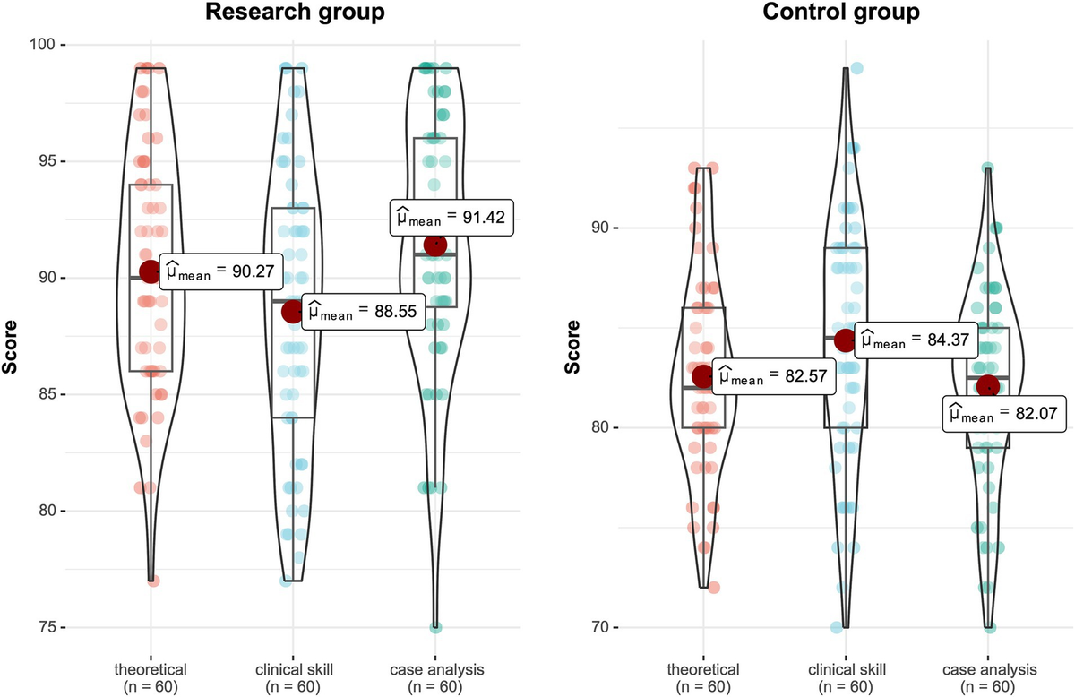 Frontiers | Application value of multi-disciplinary collaborative ...