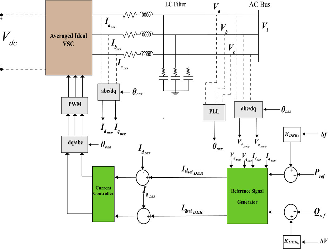 Frontiers | Distributed consensus-based voltage and frequency control for isolated microgrids ...