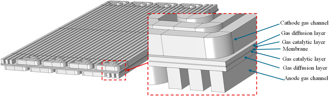 Frontiers | Surrogate-assisted reliability-based design optimization of ...