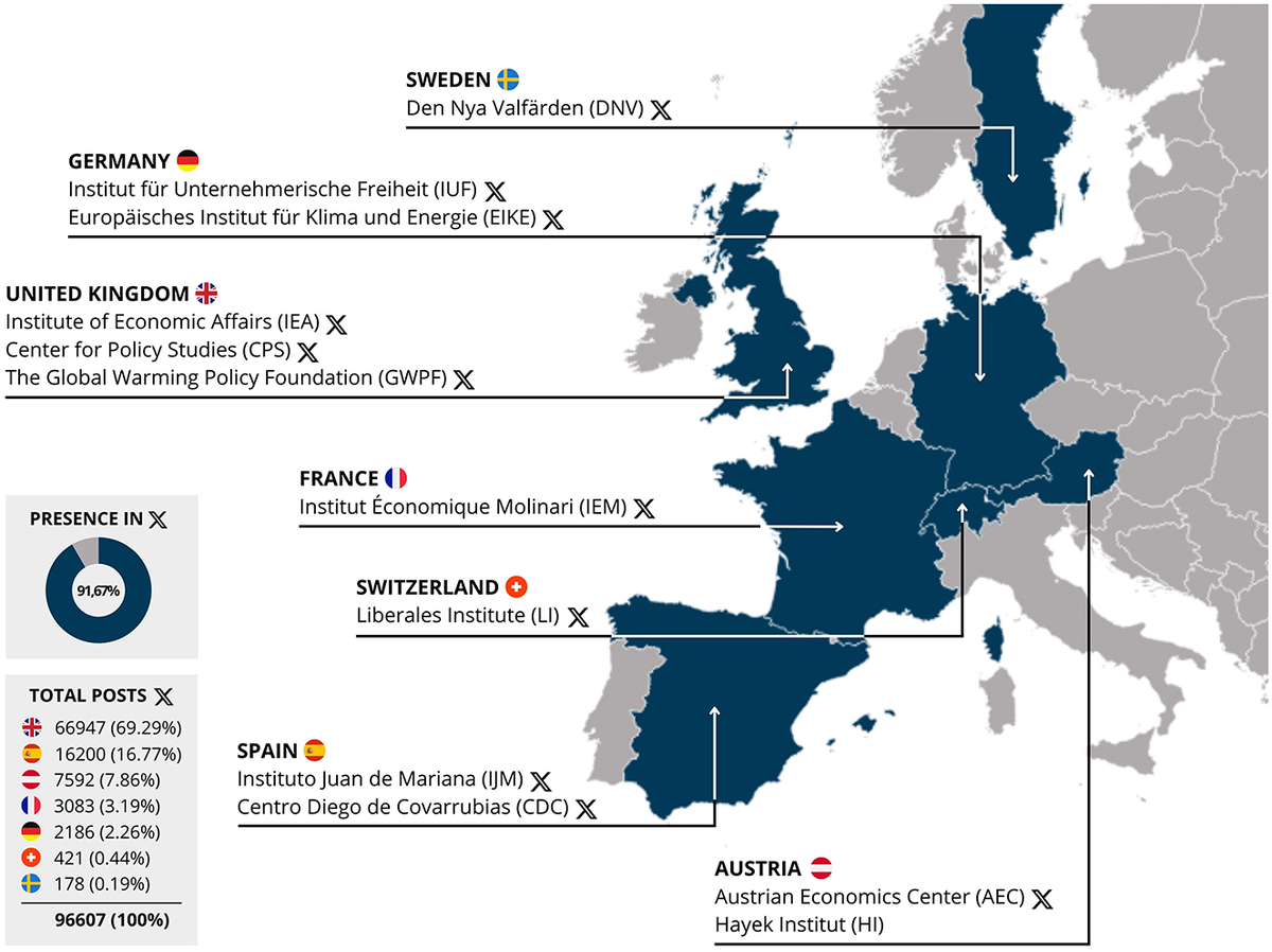 Frontiers | Digital disinformation strategies of European climate ...