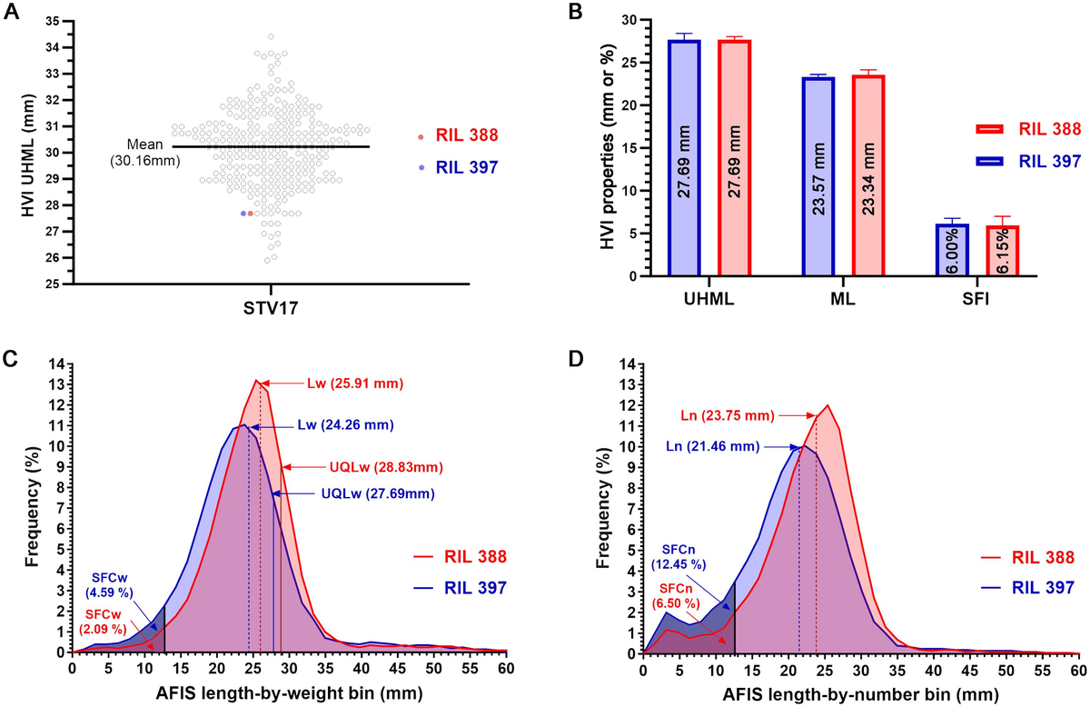 Frontiers | Genome-wide association studies of bundle and single fiber ...