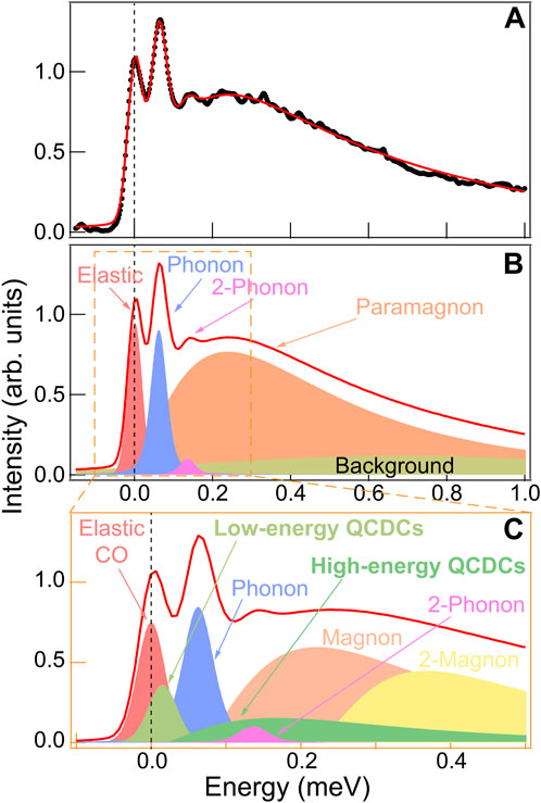 Frontiers | Dynamic charge order from strong correlations in the cuprates