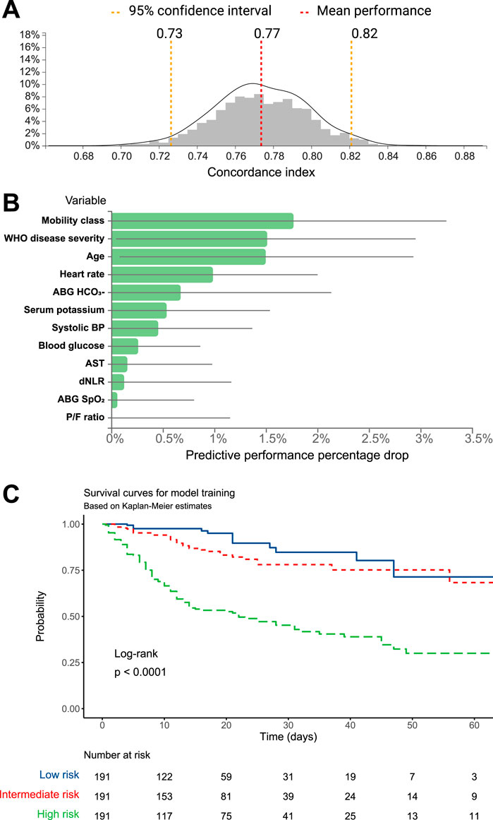 Frontiers | Prediction of COVID-19 in-hospital mortality in older ...