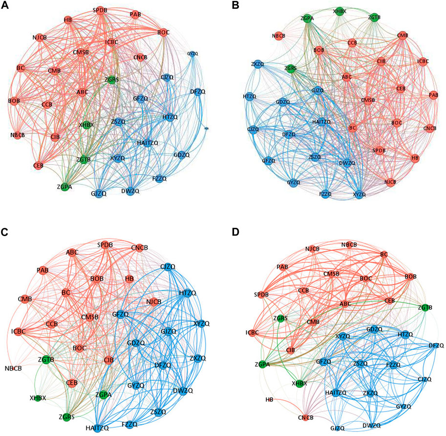 Frontiers | From governance contagion to risk contagion: research on ...