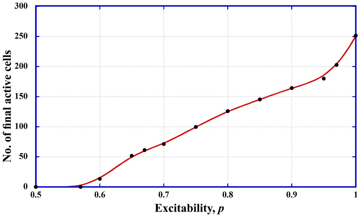 Frontiers | Ephaptic conduction in tonic–clonic seizures