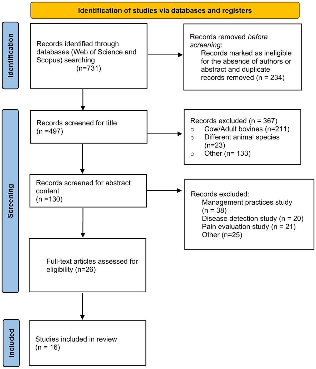 Frontiers | A systematic review on the application of precision livestock farming technologies ...
