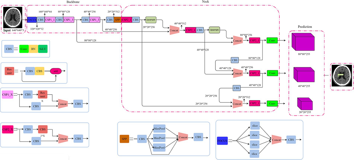 Frontiers | Target-based deep learning network surveillance of non-contrast computed tomography ...