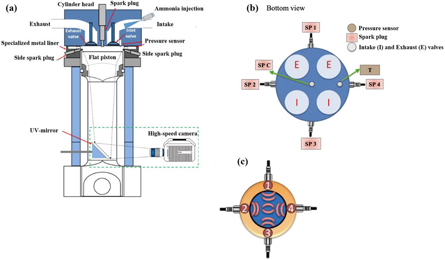Frontiers | Optical multi-spark ammonia combustion engine: numerical ...