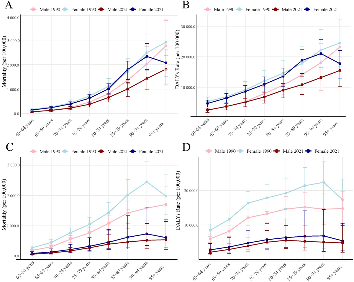 Frontiers | Particulate matter pollution and older adult health: global ...