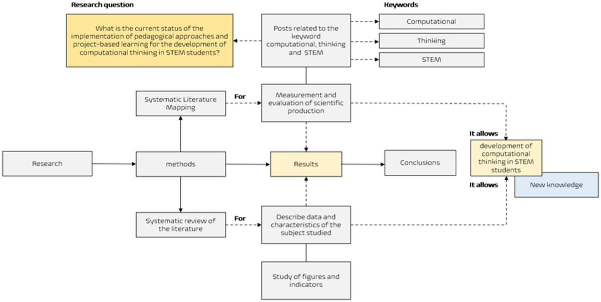 Frontiers | Computational Thinking In Stem Education: Current State-of