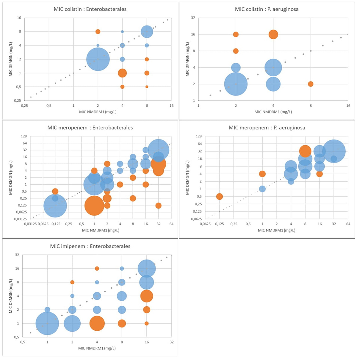 Frontiers | Comparison of two commercial broth microdilution panels for ...