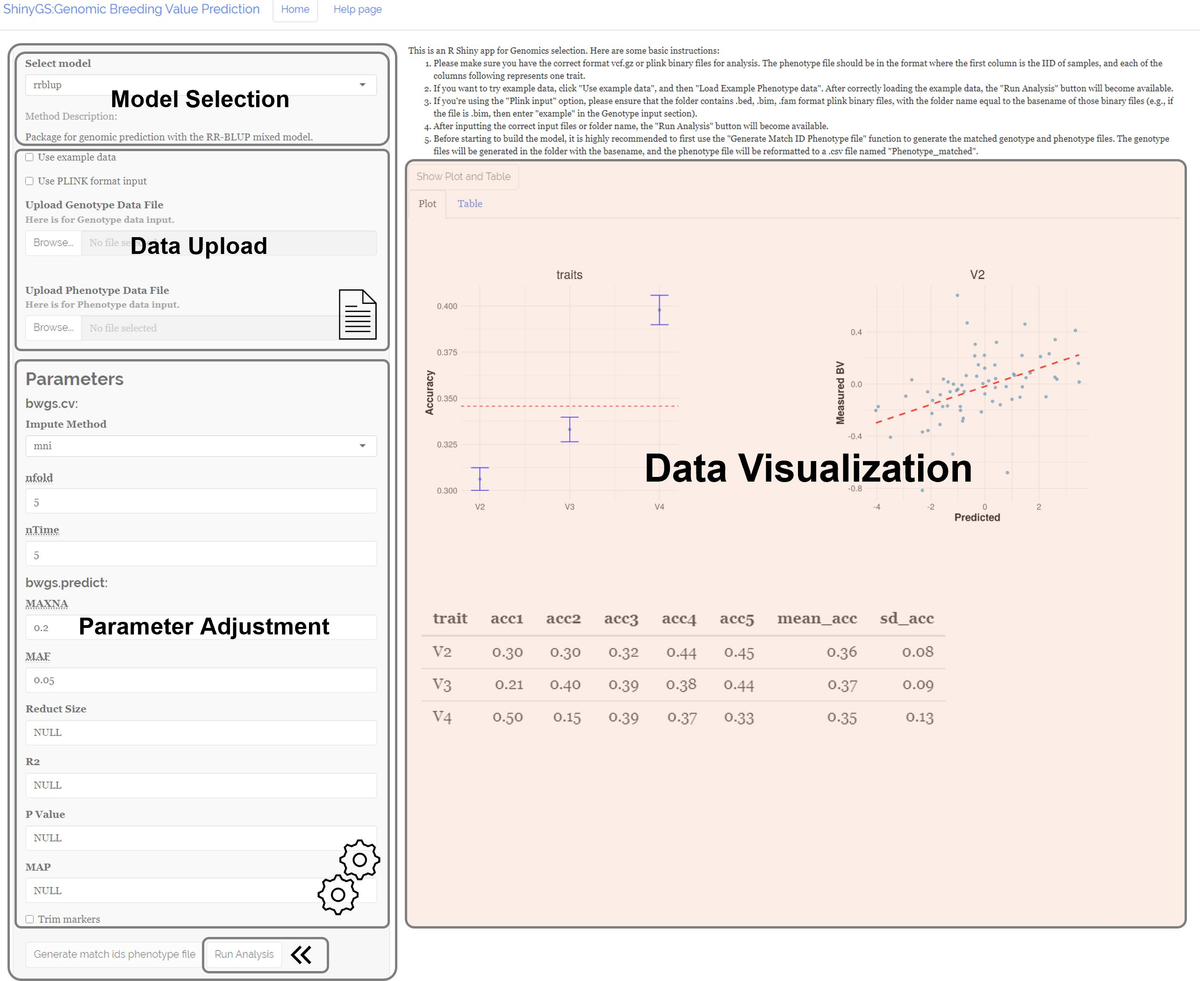 Frontiers | ShinyGS—a graphical toolkit with a serial of genetic and machine learning models for ...