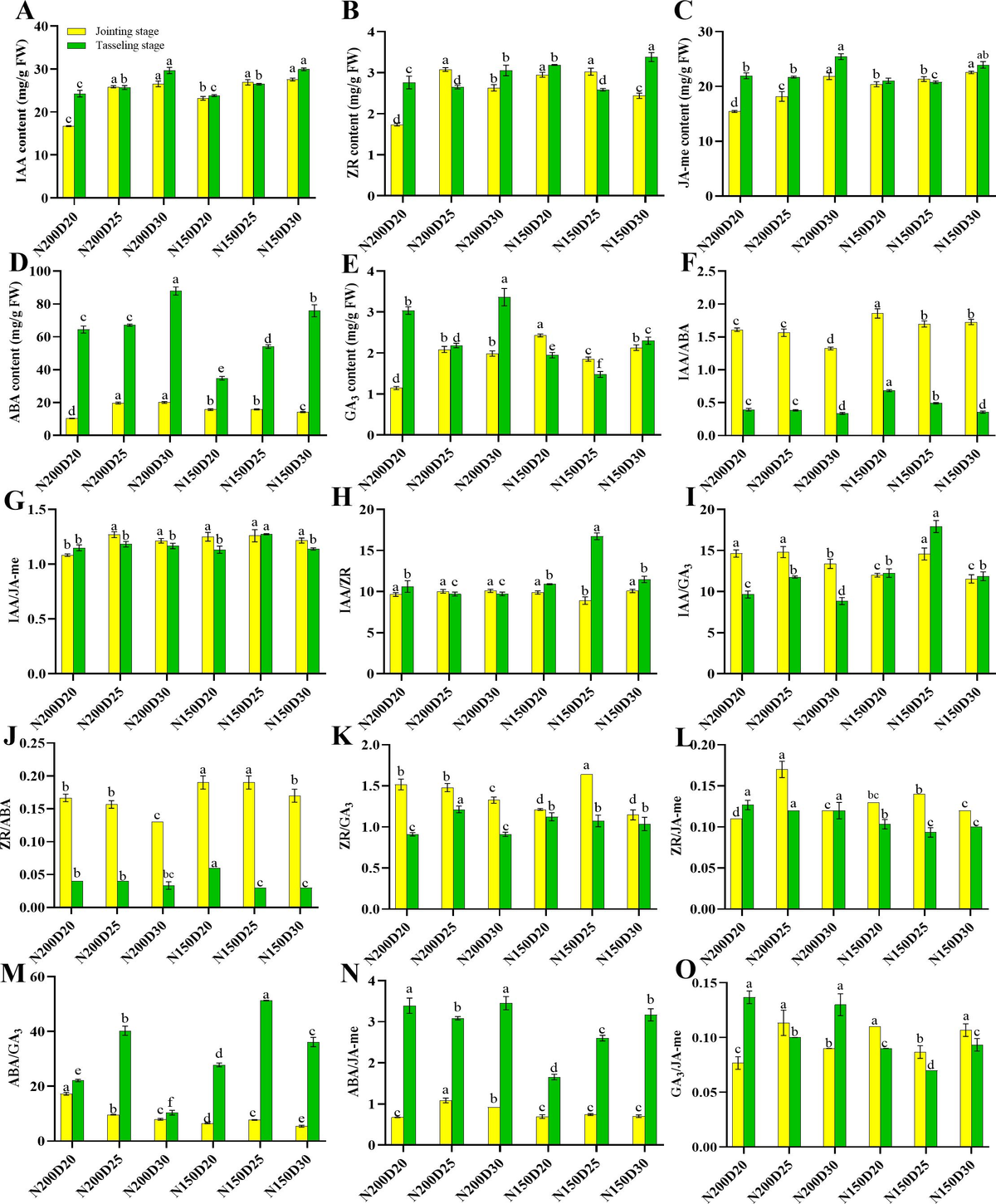 Frontiers | The agronomic mechanism of root lodging resistance and ...