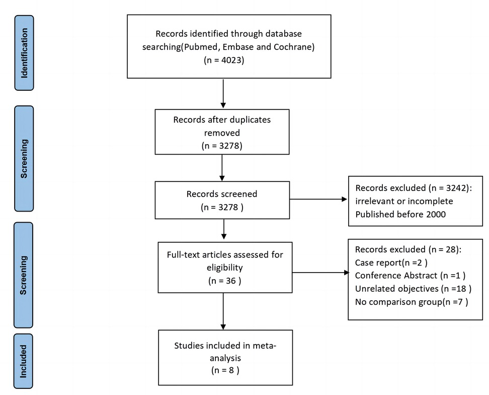 Frontiers | Perclose ProGlide closure devices vs. surgical removal for ...