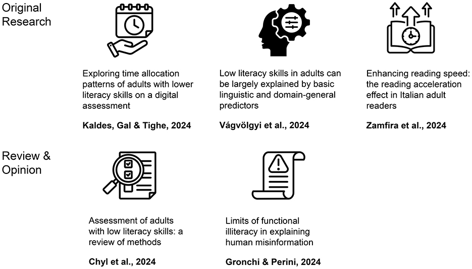 Frontiers | Editorial: Adult functional (il)literacy: a psychological ...