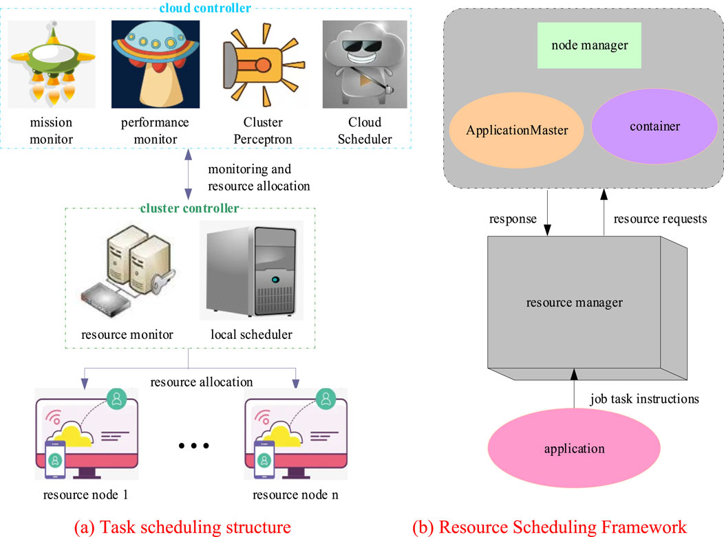 Frontiers | Optimization of artificial intelligence in localized big data real-time query ...