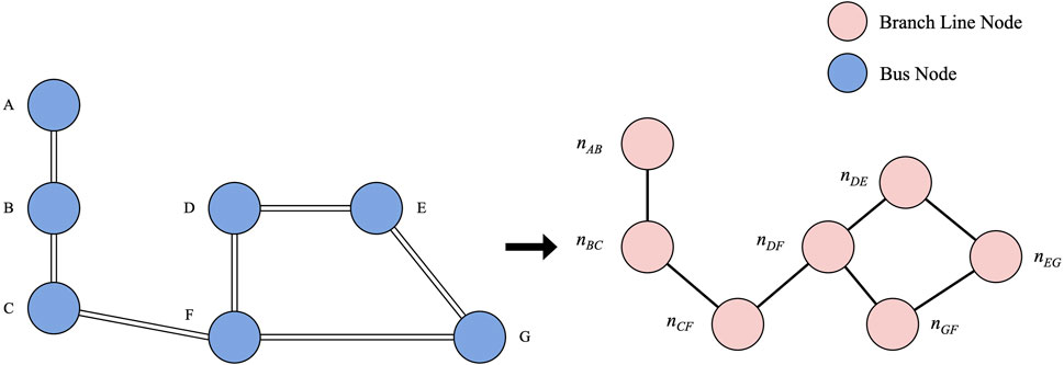 Frontiers | A multi-task learning based line parameter identification method for medium-voltage ...