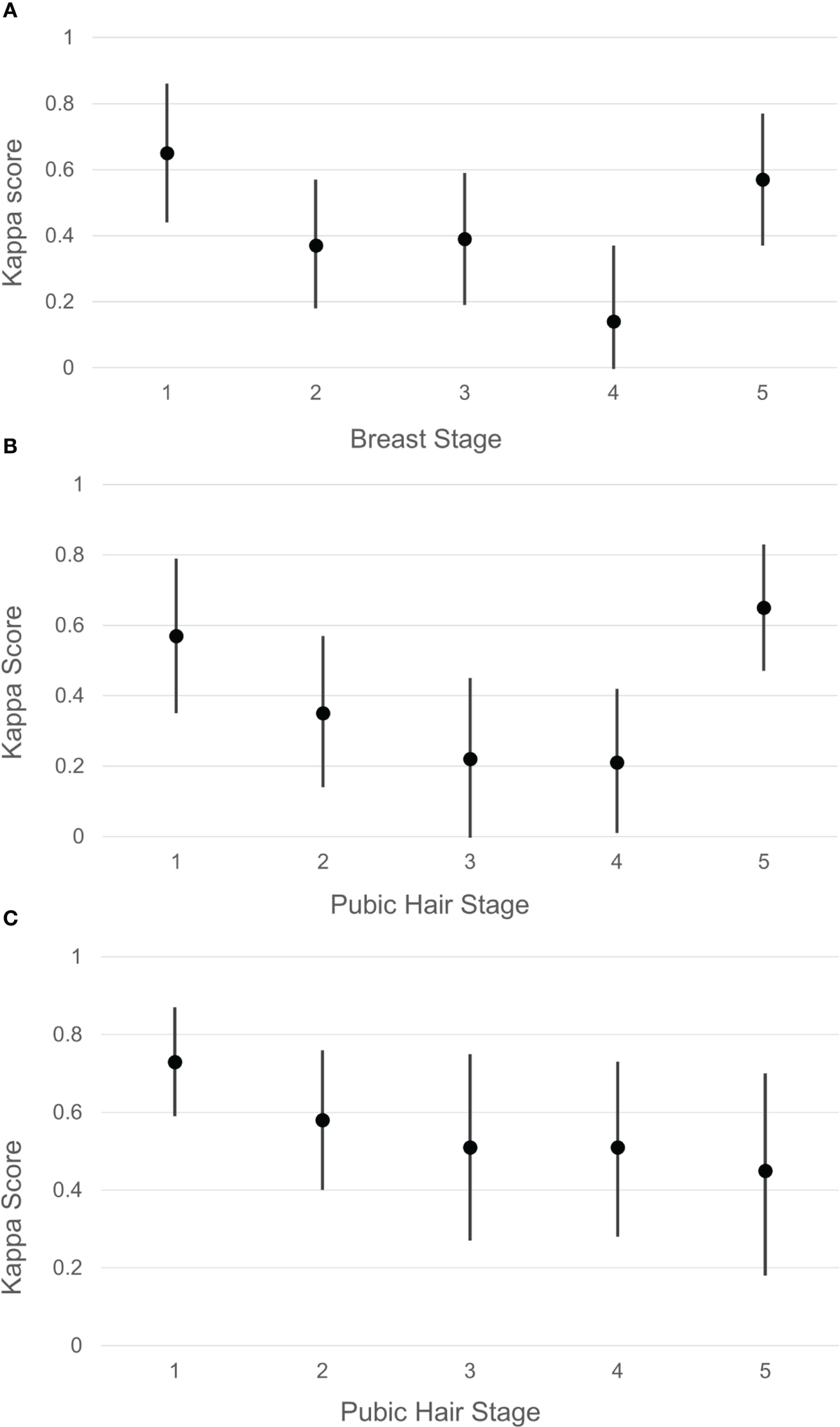 Frontiers | Self-puberty staging in endocrine encounters during the ... Frontiers | Self-puberty staging in endocrine encounters during the ...