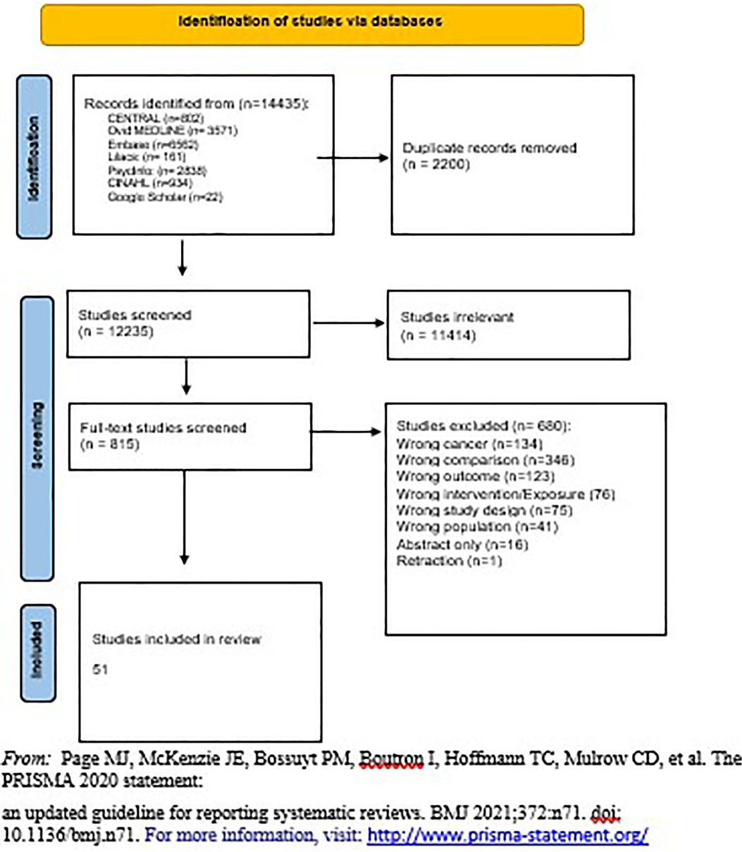 Frontiers | Assessing the impact of contraceptive use on reproductive ...