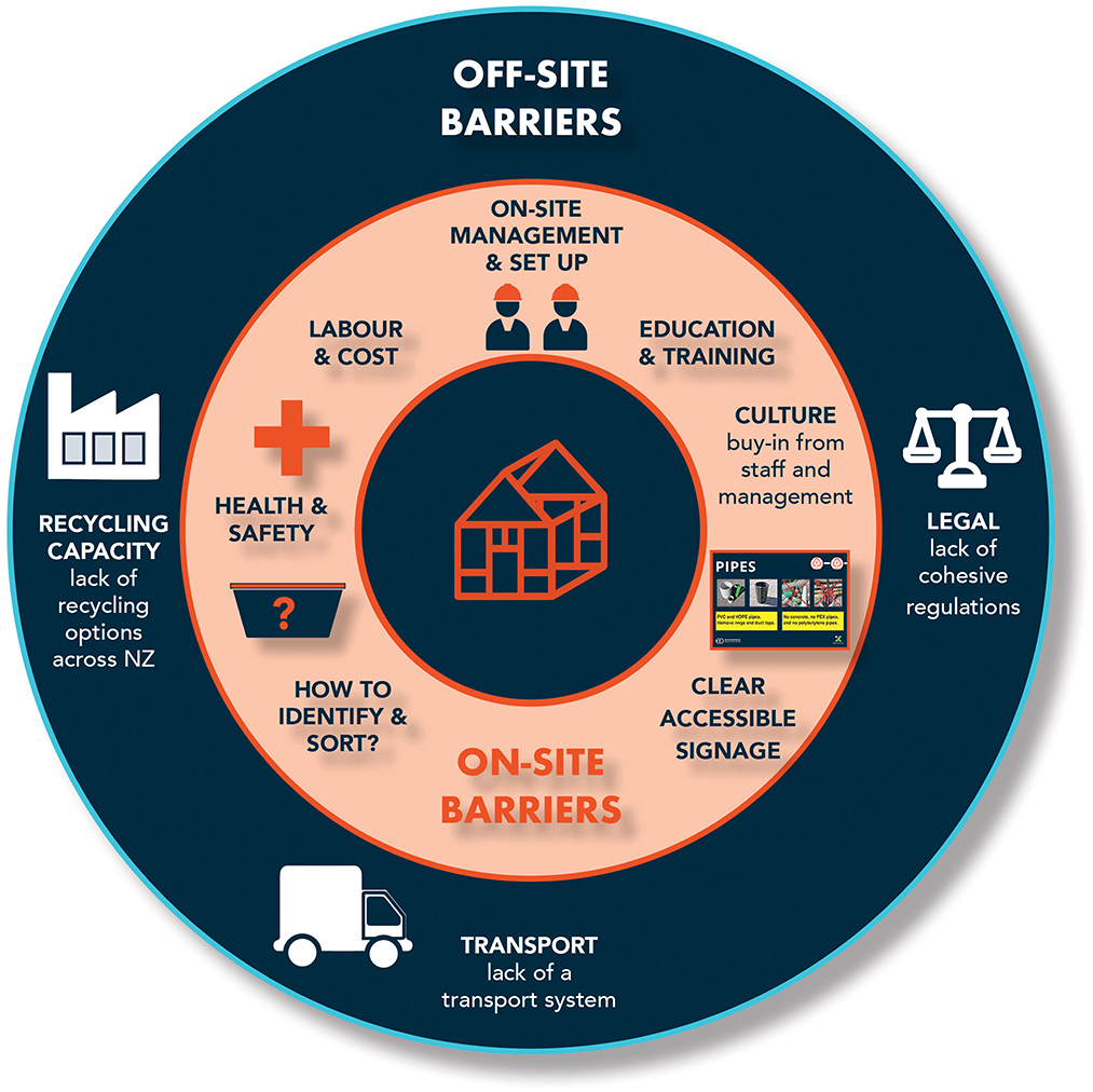 Frontiers | Addressing barriers and unveiling opportunities for plastic waste recycling in the ...