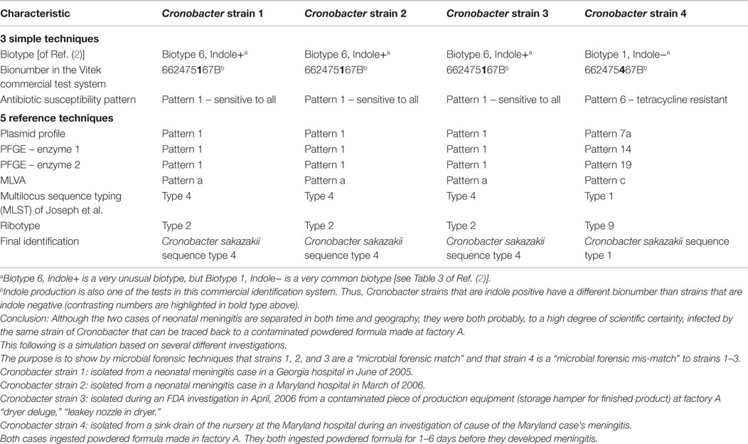Frontiers | My 40-Year History with Cronobacter/Enterobacter sakazakii ...