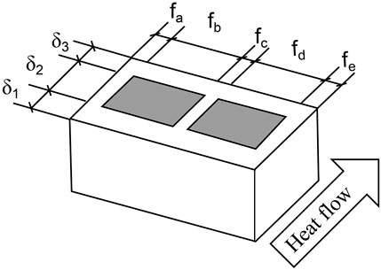 Frontiers | Design and thermal performance analysis of self-insulation ...
