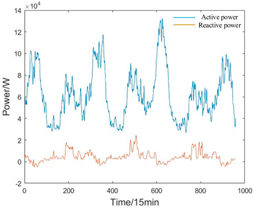 Frontiers | A comparative study of different deep learning methods for ...