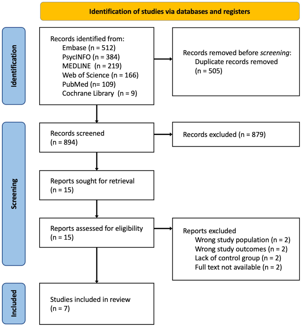 Frontiers | Prevalence of homosexual and bisexual orientation in ...