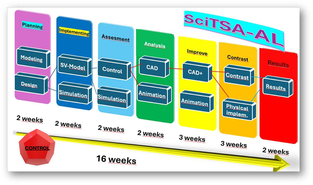Frontiers | Refined active learning to reliably grasp Control Systems ...