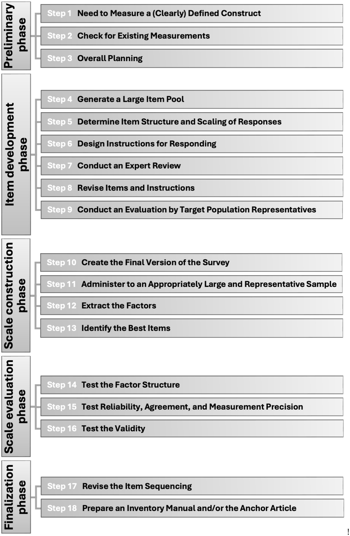 Frontiers | Psychological, psychiatric, and behavioral sciences measurement scales: best ...