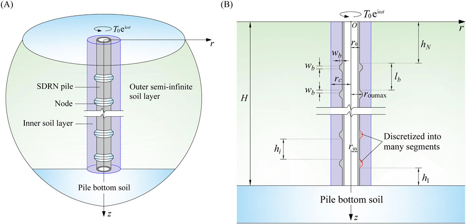Frontiers | Torsional vibration of a static drill-rooted nodular pile ...