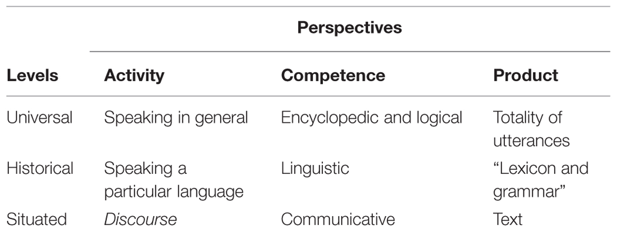 Frontiers | Language may indeed influence thought