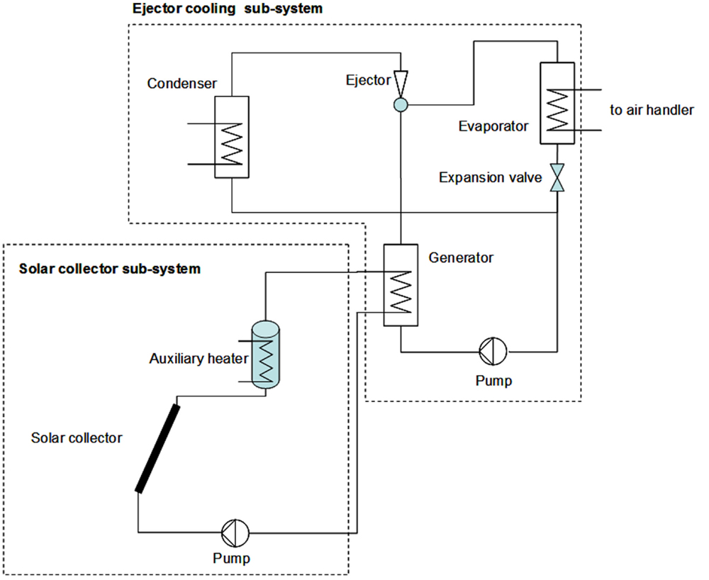 Frontiers | Development and Performance of an Advanced Ejector Cooling ...