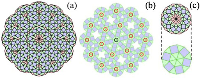 Frontiers | Quasicrystalline 30° twisted bilayer graphene: fractal ...