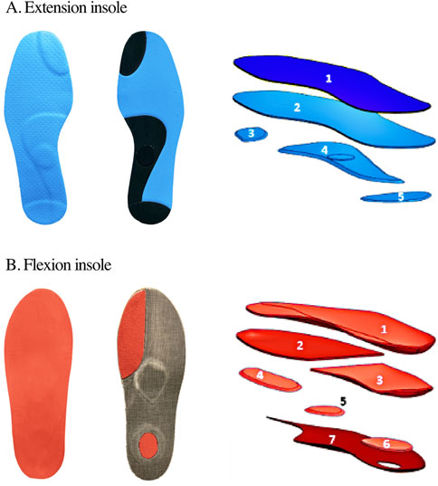 Frontiers | Two types of insoles design to influence running ...