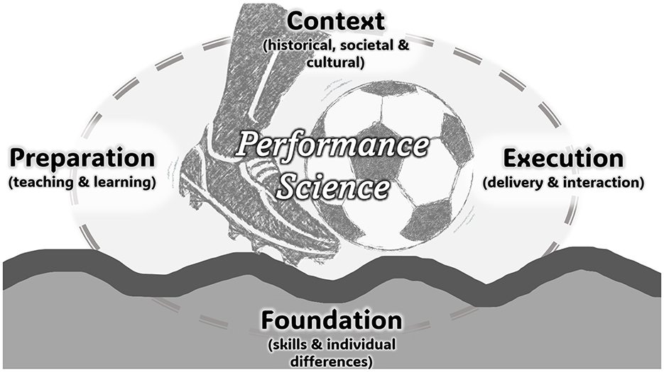 Frontiers | Editorial: New ideas in Performance Science