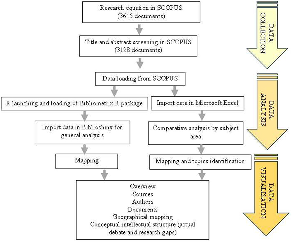 Frontiers | A worldwide itinerary of research ethics in science for a ...