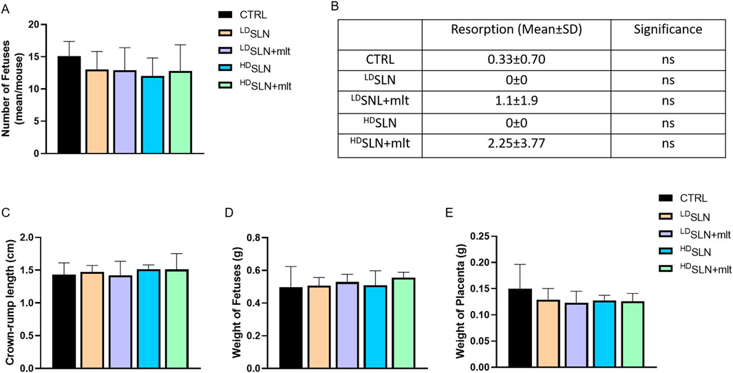 Frontiers | Assessing gut barrier integrity and reproductive performance following pre-mating ...