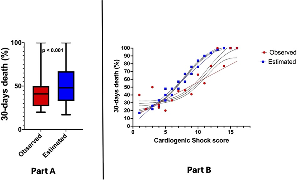Frontiers | Can a mechanical circulatory support comprehensive approach ...