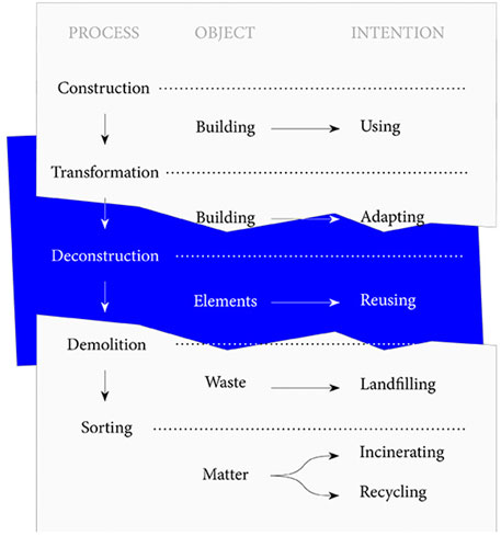 Frontiers | Analysis and synthesis of existing procedures used to ...