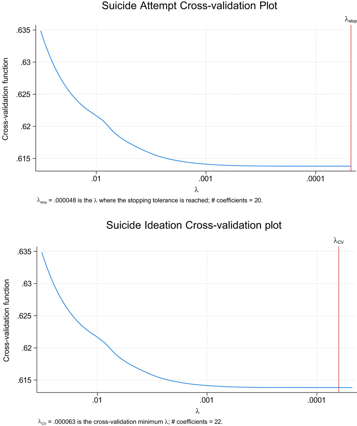 Frontiers A Machine Learning Analysis Of Suicidal Ideation And Suicide Attempt Among U S